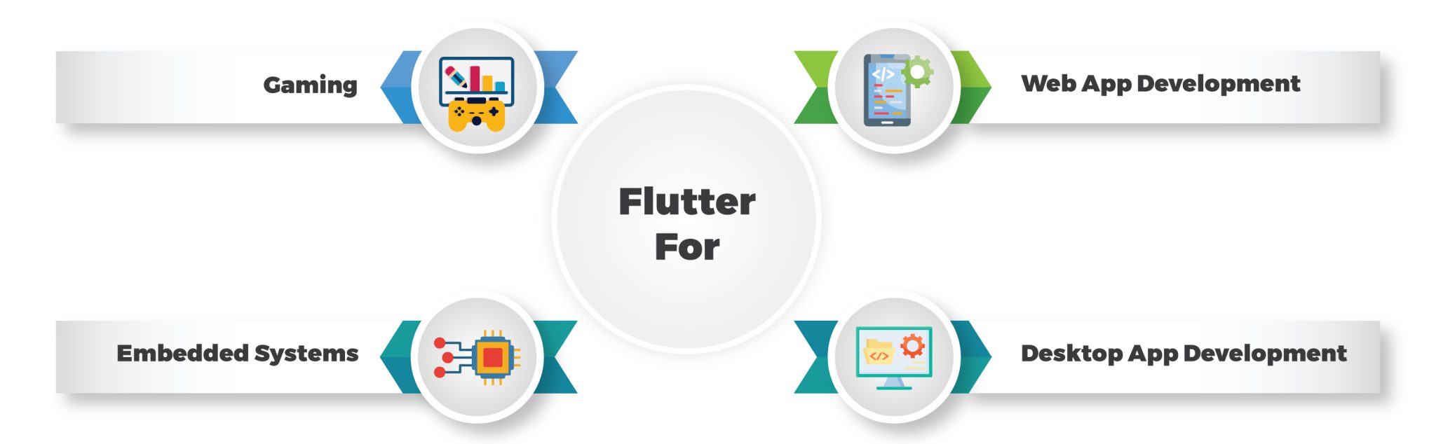 Flutter – A Trend Setter to Look Out for in 2024 | ThoughtFocus