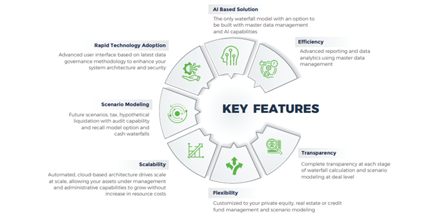 Waterfall Distribution Models: Effective Data Decisions & Automation ...
